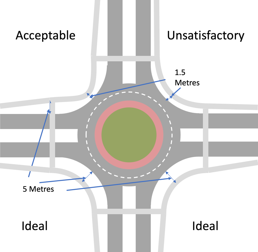 Call to Action – Roundabout Safety Initiative – CycleWR